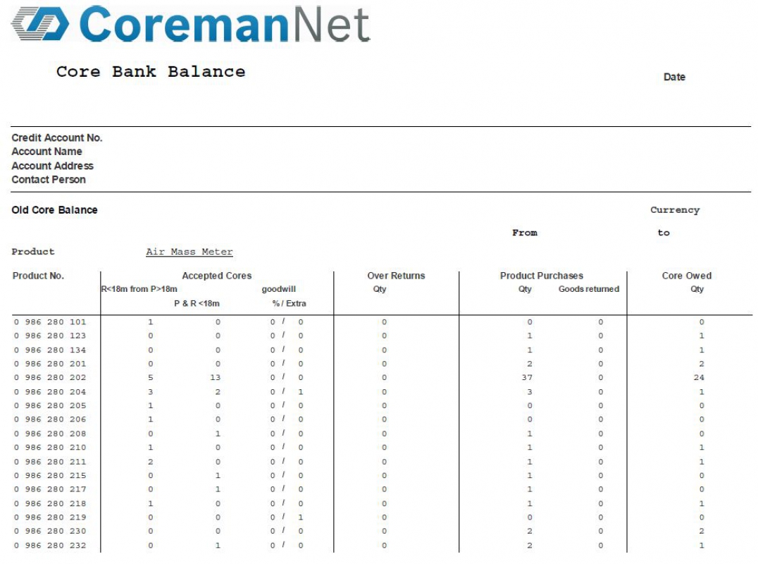 Credit » CoremanNet – the service for your core return!
